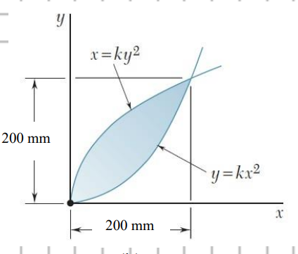 Solved . Using direct integration find the centroid of | Chegg.com