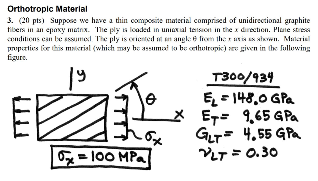 Solved Orthotropic Material 3. (20 pts) Suppose we have a | Chegg.com
