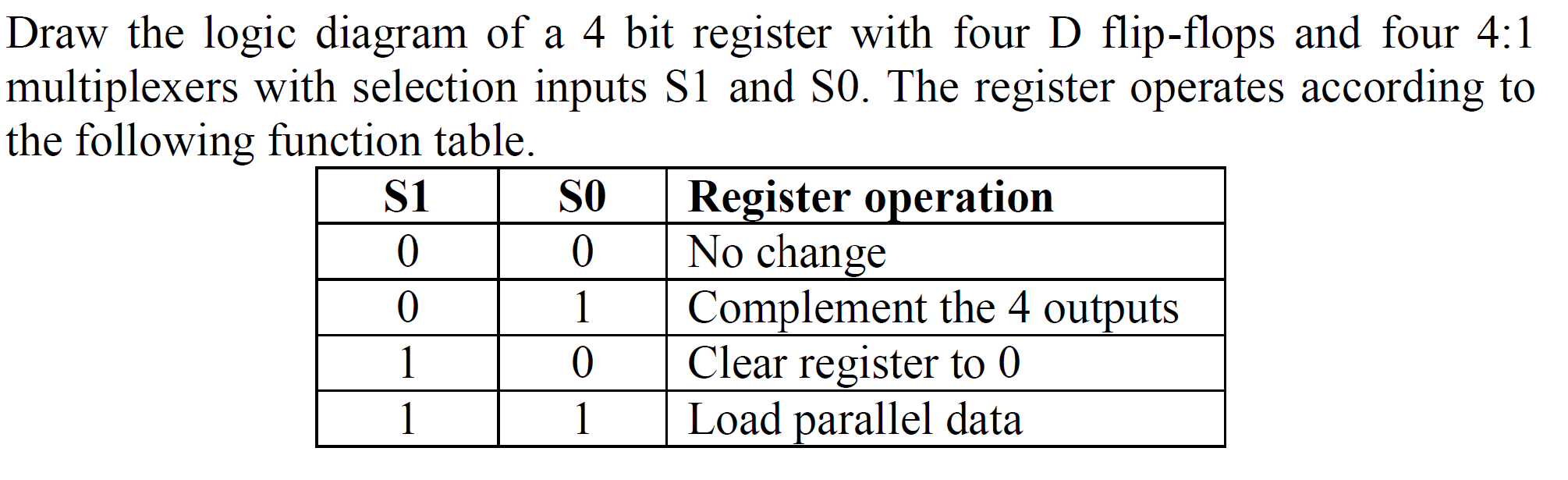 Solved Draw The Logic Diagram Of A 4 Bit Register With Four 
