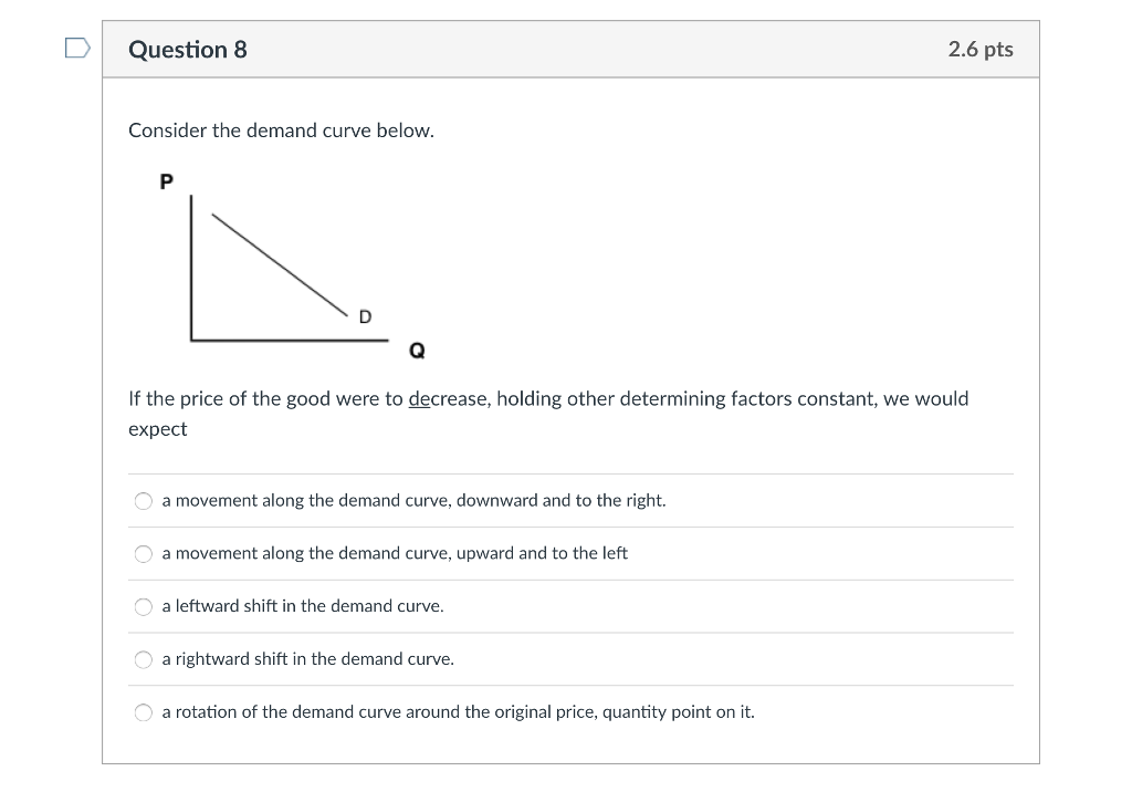 Solved D Question 8 2.6 Pts Consider The Demand Curve Below.
