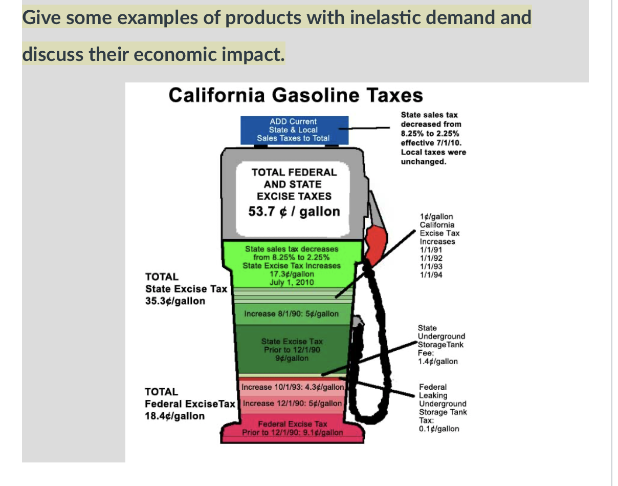 Solved Give some examples of products with inelastic demand | Chegg.com