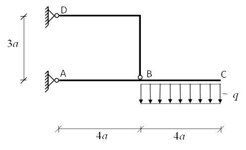 Solved a)Draw the free-body diagram for• The entire frame• | Chegg.com