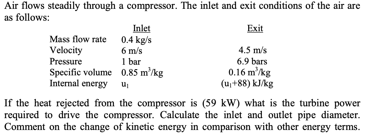 Solved Air flows steadily through a compressor. The inlet | Chegg.com