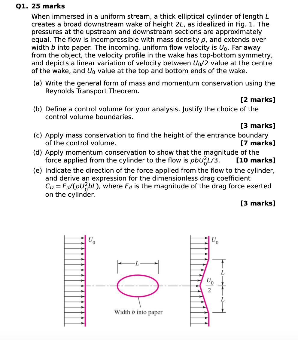 Solved When immersed in a uniform stream, a thick elliptical | Chegg.com