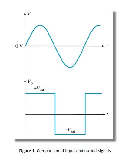 Solved Experiment 2 : Op-Amp Comparator Circuits Pre Lab | Chegg.com