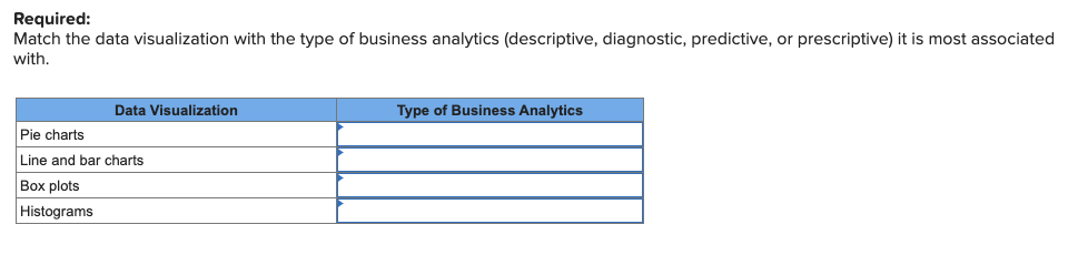 Solved Required: For each example, which descriptive data | Chegg.com