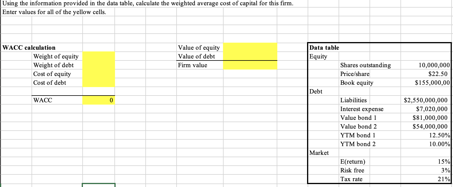 Solved Using the information provided in the data table, | Chegg.com
