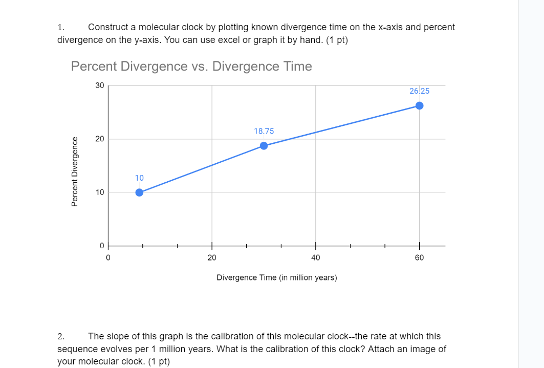 divergence times are often inferred from the fossil | Chegg.com