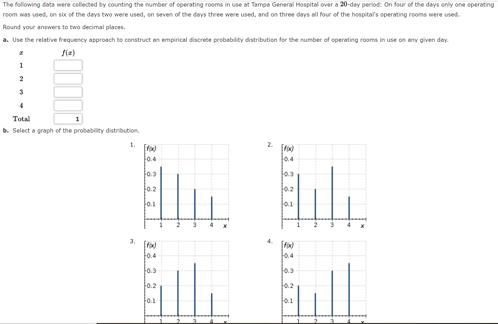 Solved The following data were collected by counting the | Chegg.com