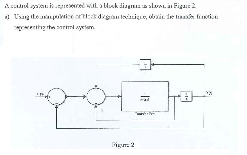 Solved A control system is represented with a block diagram | Chegg.com