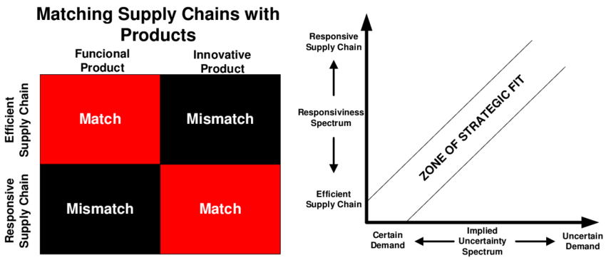 Solved Outline the Fisher (1997) model (below) explaining | Chegg.com