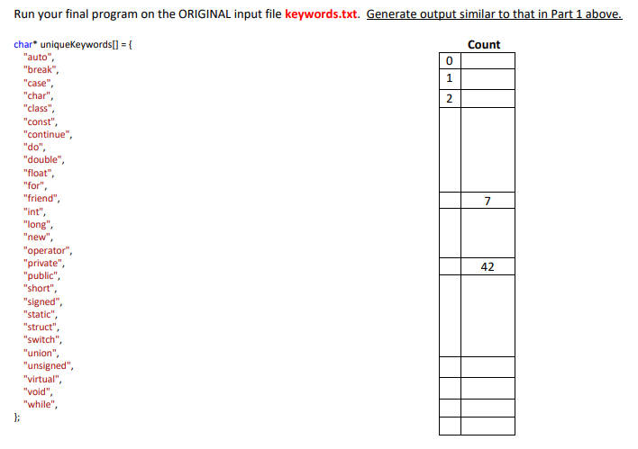 Perfect Hashing: C++ (No classes/objects) Hashing | Chegg.com