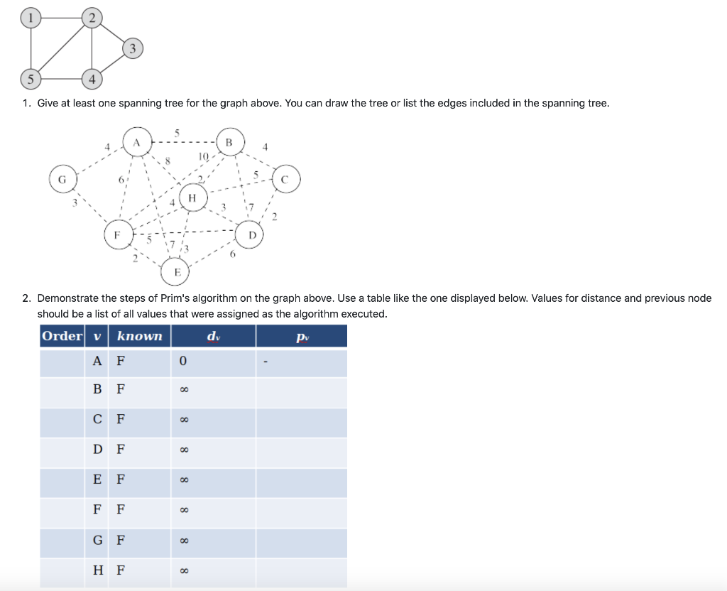 Solved 1. Give at least one spanning tree for the graph | Chegg.com
