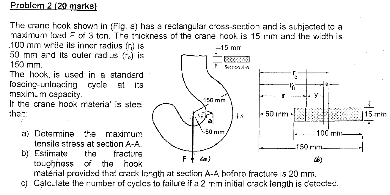 Solved The crane hook shown in (Fig. a) has a rectangular | Chegg.com