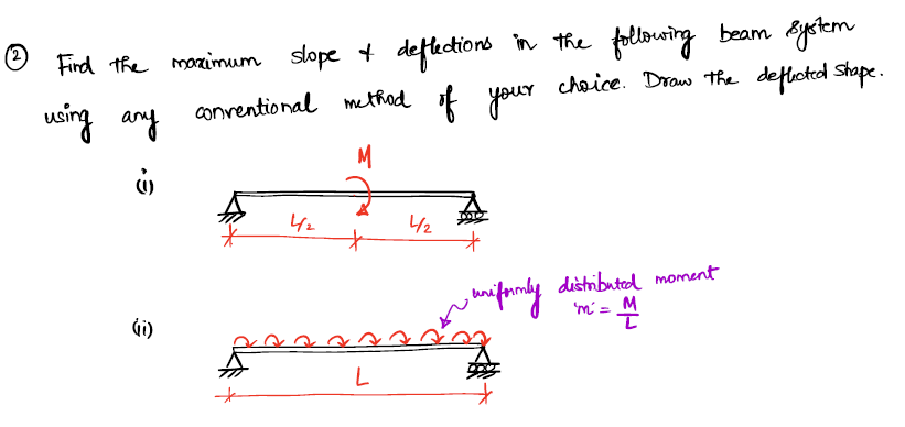 Solved (2) using any Find the maximum slope & deflections in | Chegg.com
