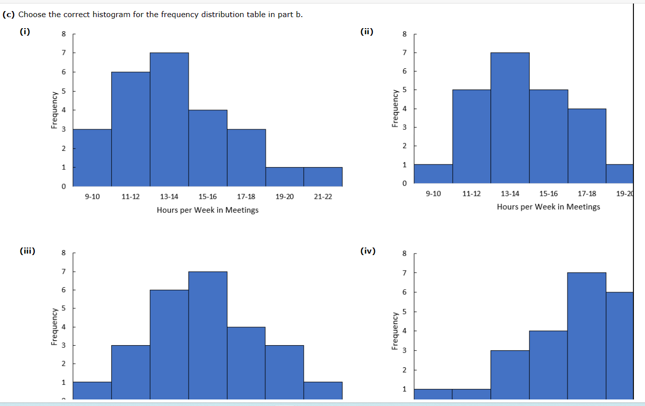 Solved \r\n\r\n(c) Choose the correct histogram for the | Chegg.com