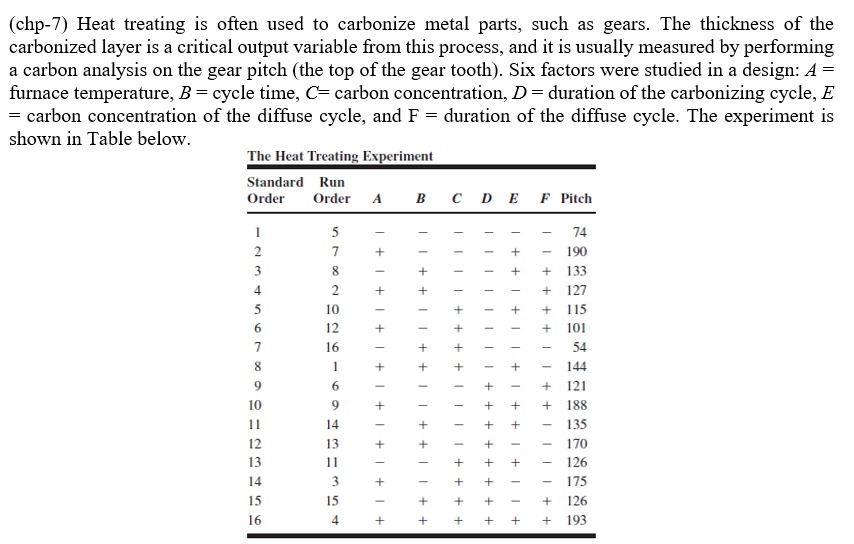 (a) Estimate the factor effects and plot them on a | Chegg.com