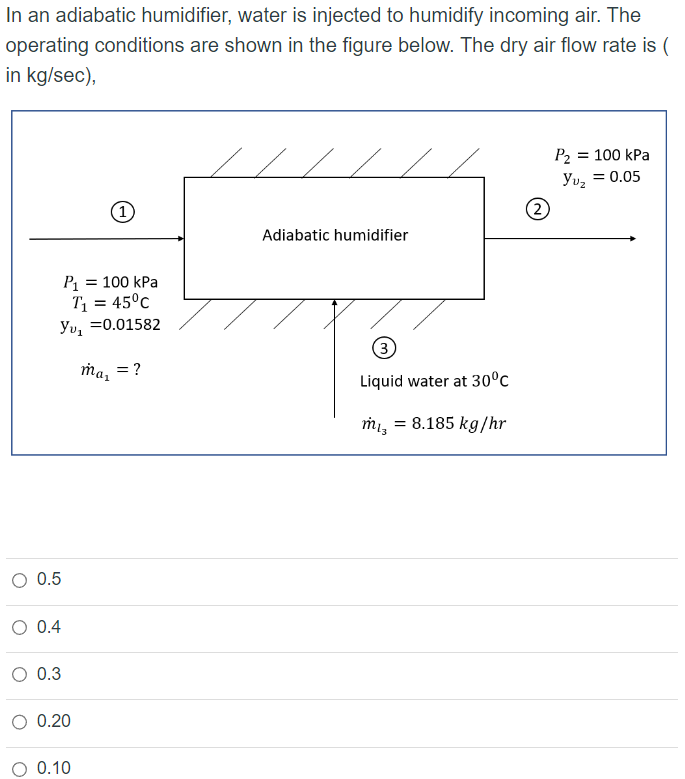 Solved In an adiabatic humidifier, water is injected to | Chegg.com