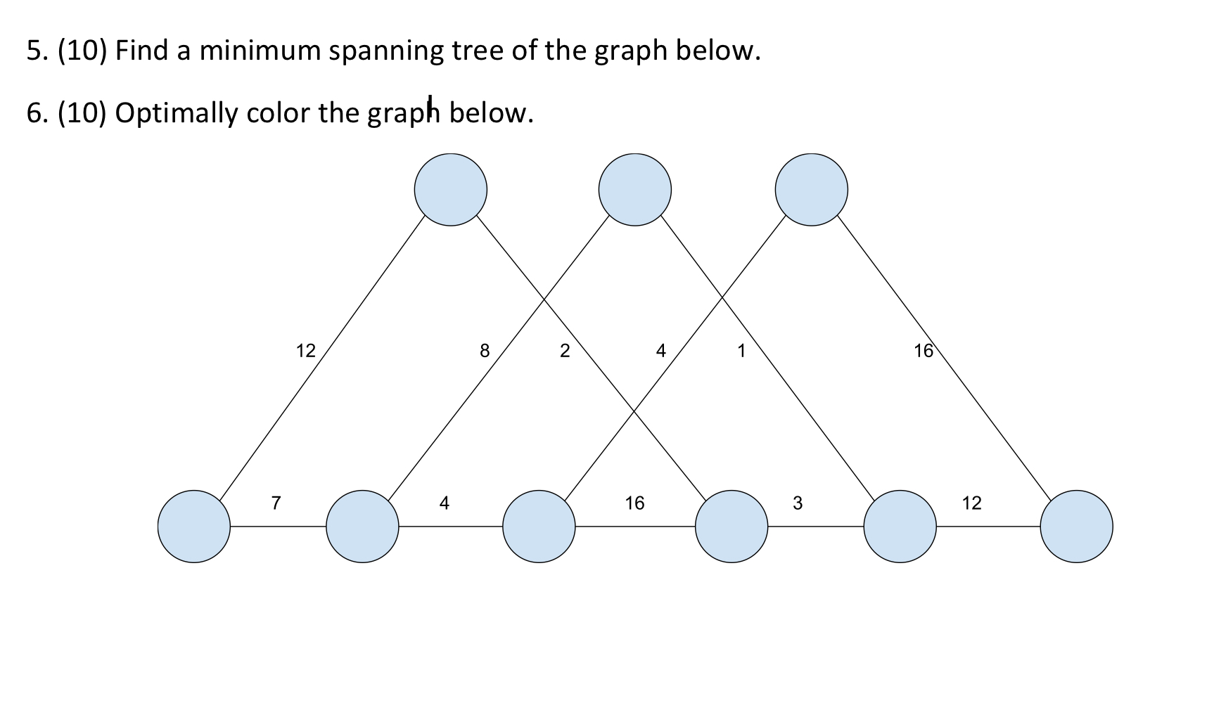 Solved 5. (10) Find a minimum spanning tree of the graph | Chegg.com