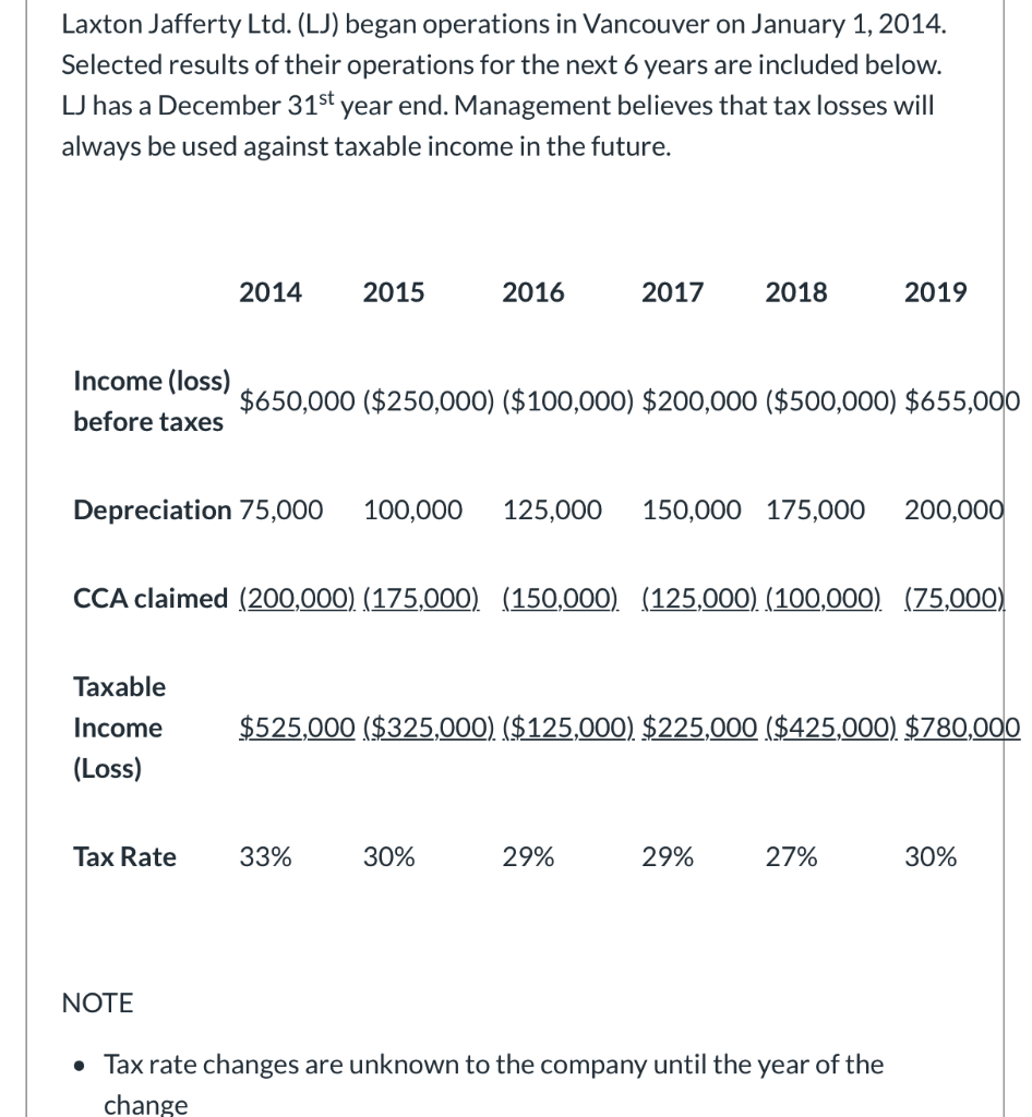 Solved Laxton Jafferty Ltd. (LJ) began operations in | Chegg.com