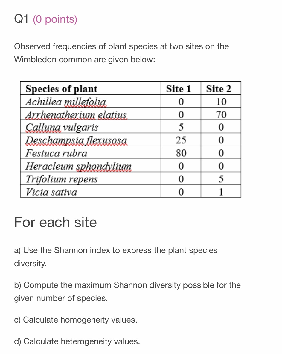 Solved Shannon index diversity formula: Shannon's | Chegg.com