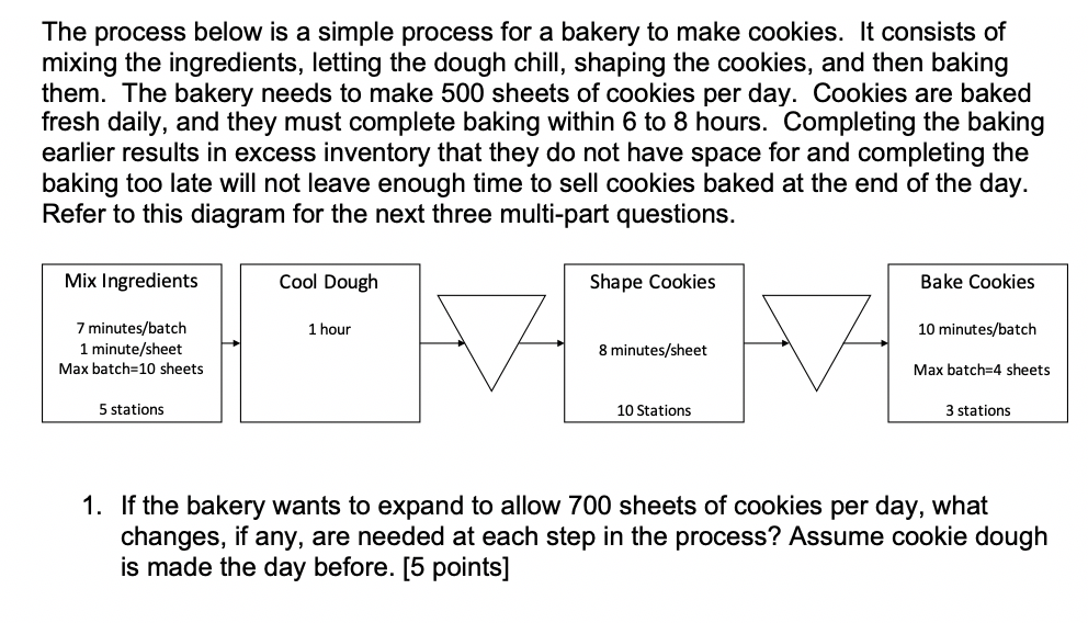 Solved The process below is a simple process for a bakery to | Chegg.com