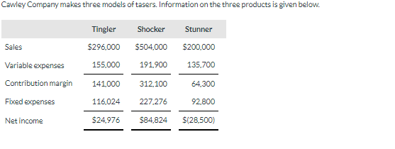 Solved Cawley Company makes three models of tasers. | Chegg.com