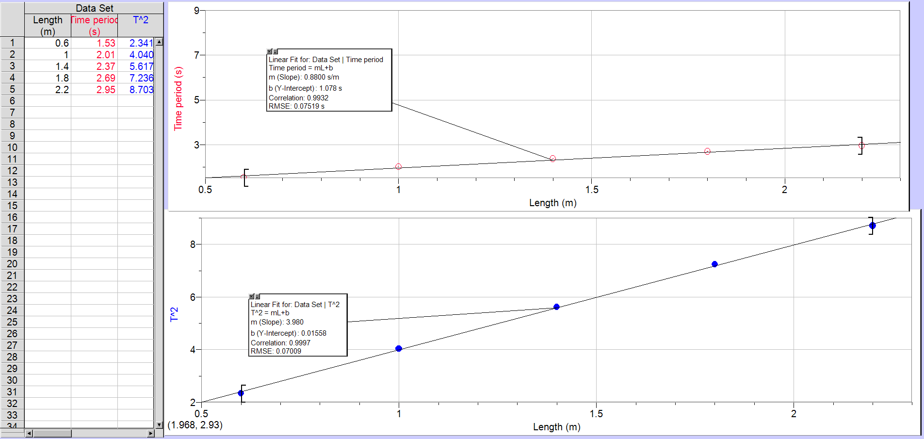 Solved PART 3. From the slope calculate gravitational | Chegg.com