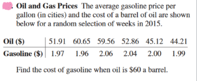 Solved Oil and Gas Prices The average gasoline price per | Chegg.com