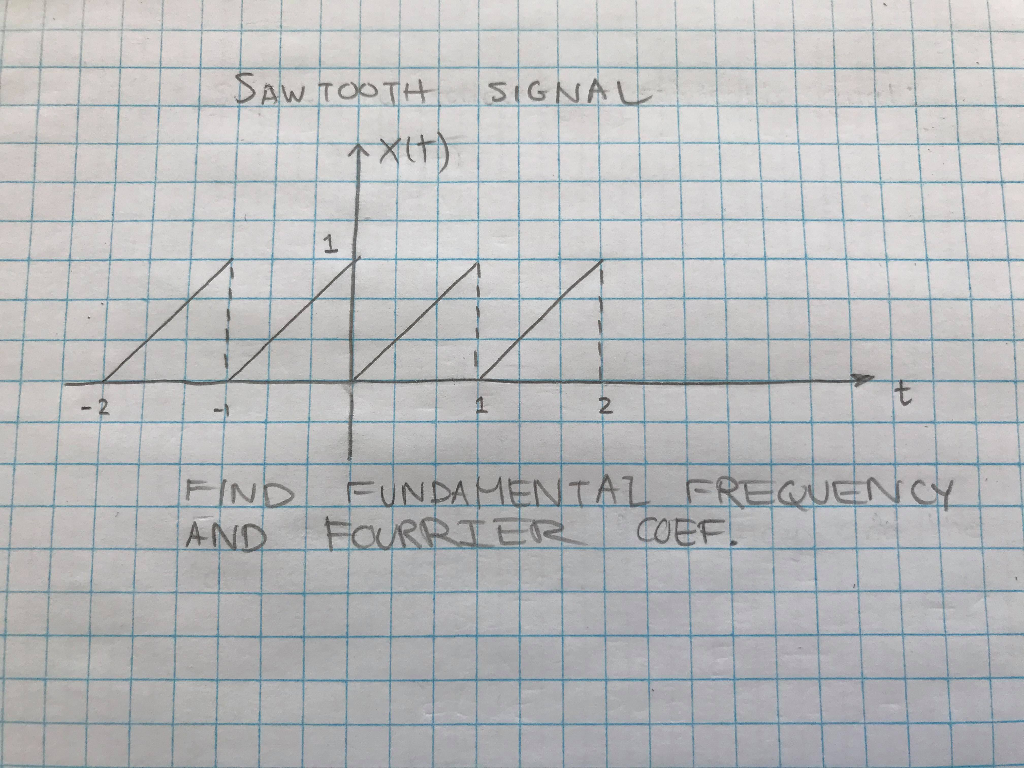Solved SAWTOOTH SIGNAL 1 x) 1 M rt - 2 1 2 FIND LAND | Chegg.com