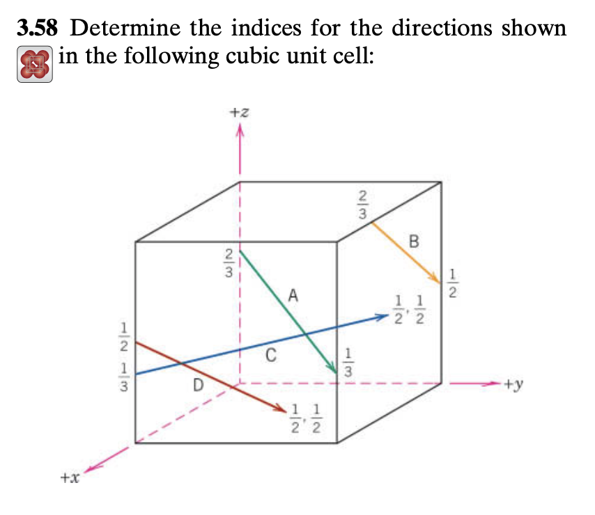 Solved 3.58 Determine the indices for the directions shown | Chegg.com