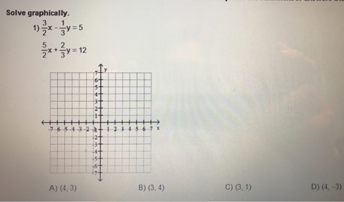 Solved Solve graphically. x+ y = 12 23 7-6-5-4-3-2낵 1 2 3 4 | Chegg.com