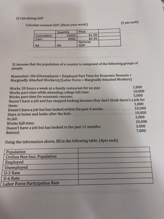 Solved 2) Calculating GDP Calculate nominal GDP. (Show your | Chegg.com