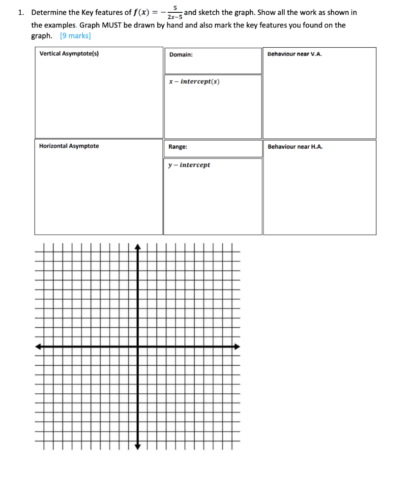 Solved 1. Determine the Key features of f(x)=−2x−55 and | Chegg.com