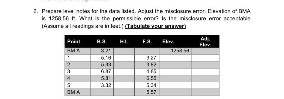Solved 2. Prepare level notes for the data listed. Adjust | Chegg.com