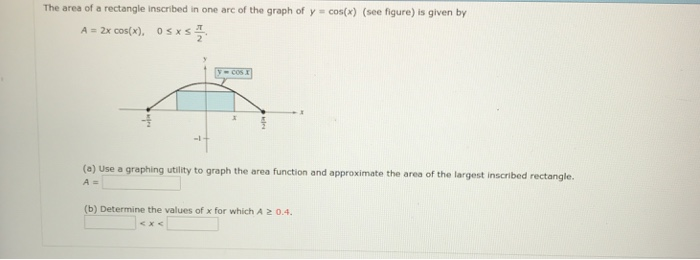 Solved The area of a rectangle inscribed in one arc of the | Chegg.com