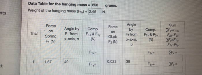 Solved Data Table for the hanging mass = 250 grams. Weight | Chegg.com