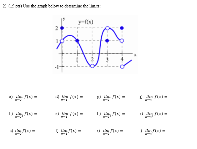 Solved 2) (15 pts) Use the graph below to determine the | Chegg.com