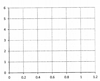 Solved A continuous countercurrent multistage system is to | Chegg.com