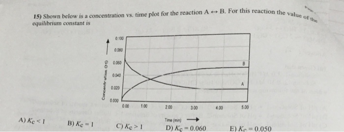 Solved 15 Shown Below Is A Concentration Vs Time Plot For