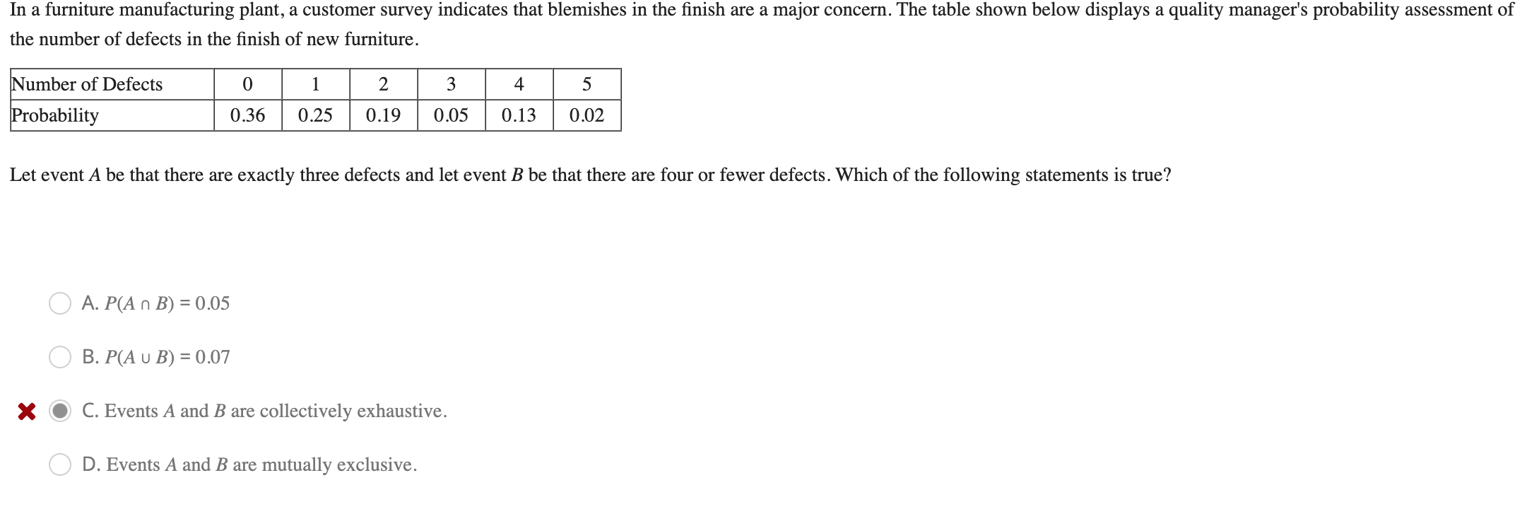 Solved the number of defects in the finish of new furniture. | Chegg.com