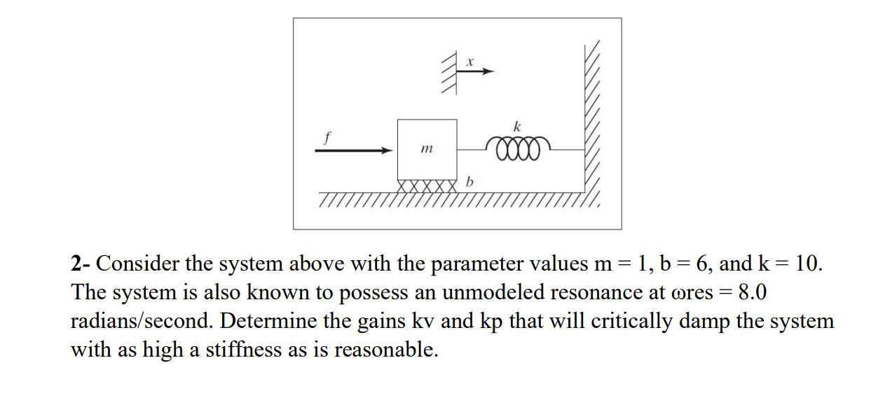 2- Consider the system above with the parameter | Chegg.com