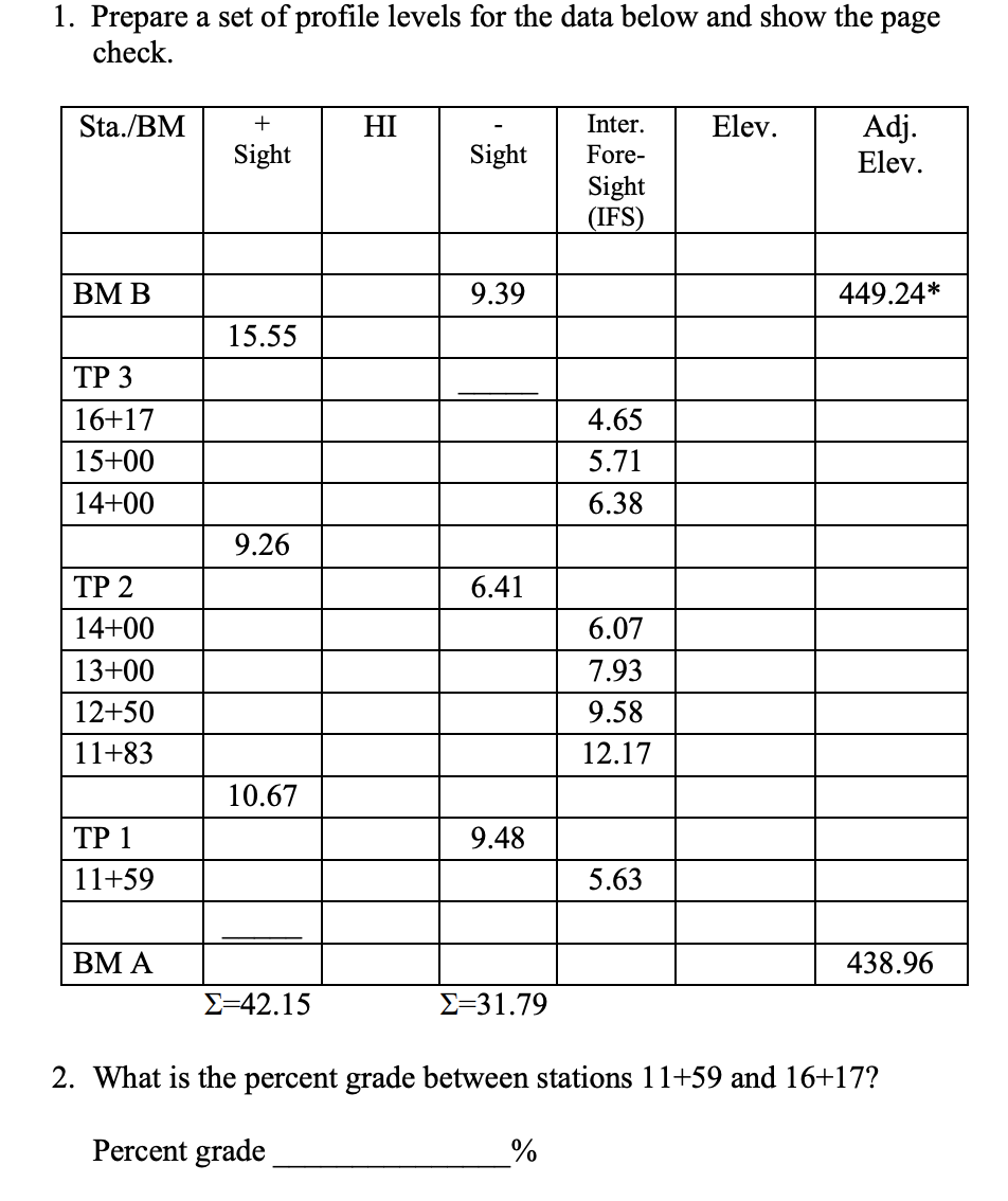 Solved 1. Prepare a set of profile levels for the data below | Chegg.com