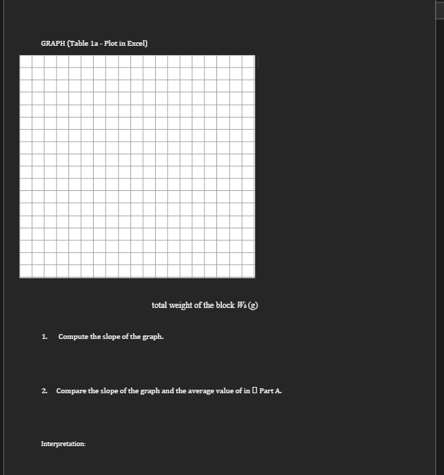 Solved GRAPH (Table 1a - Plot in Excel) total weight of the | Chegg.com
