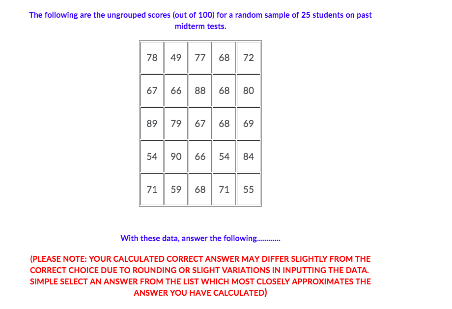 Solved The following are the ungrouped scores (out of 100) | Chegg.com