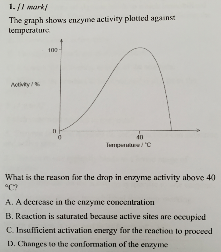 Solved 1. [1 mark] The graph shows enzyme activity plotted | Chegg.com