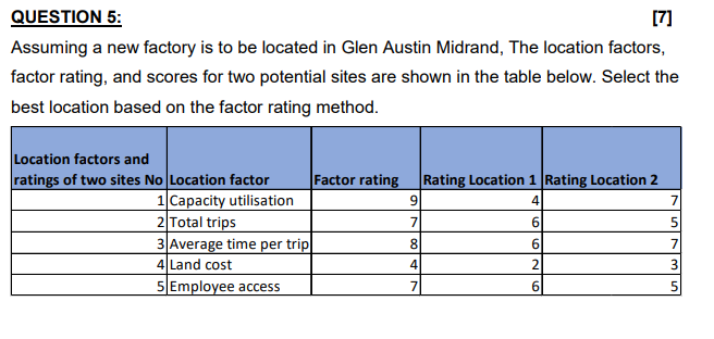 Solved QUESTION 5: [7] Assuming a new factory is to be | Chegg.com