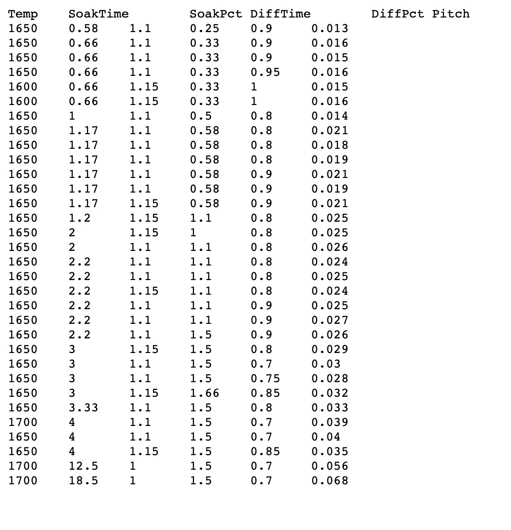 Solved can you help the answer with minitab output please | Chegg.com