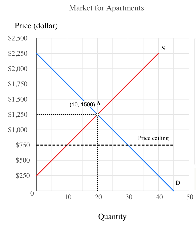 Solved a. At what price and quantity is economic surplus | Chegg.com