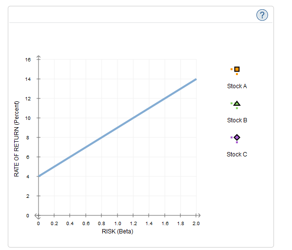 Solved A stock is in equilibrium if its expected return | Chegg.com